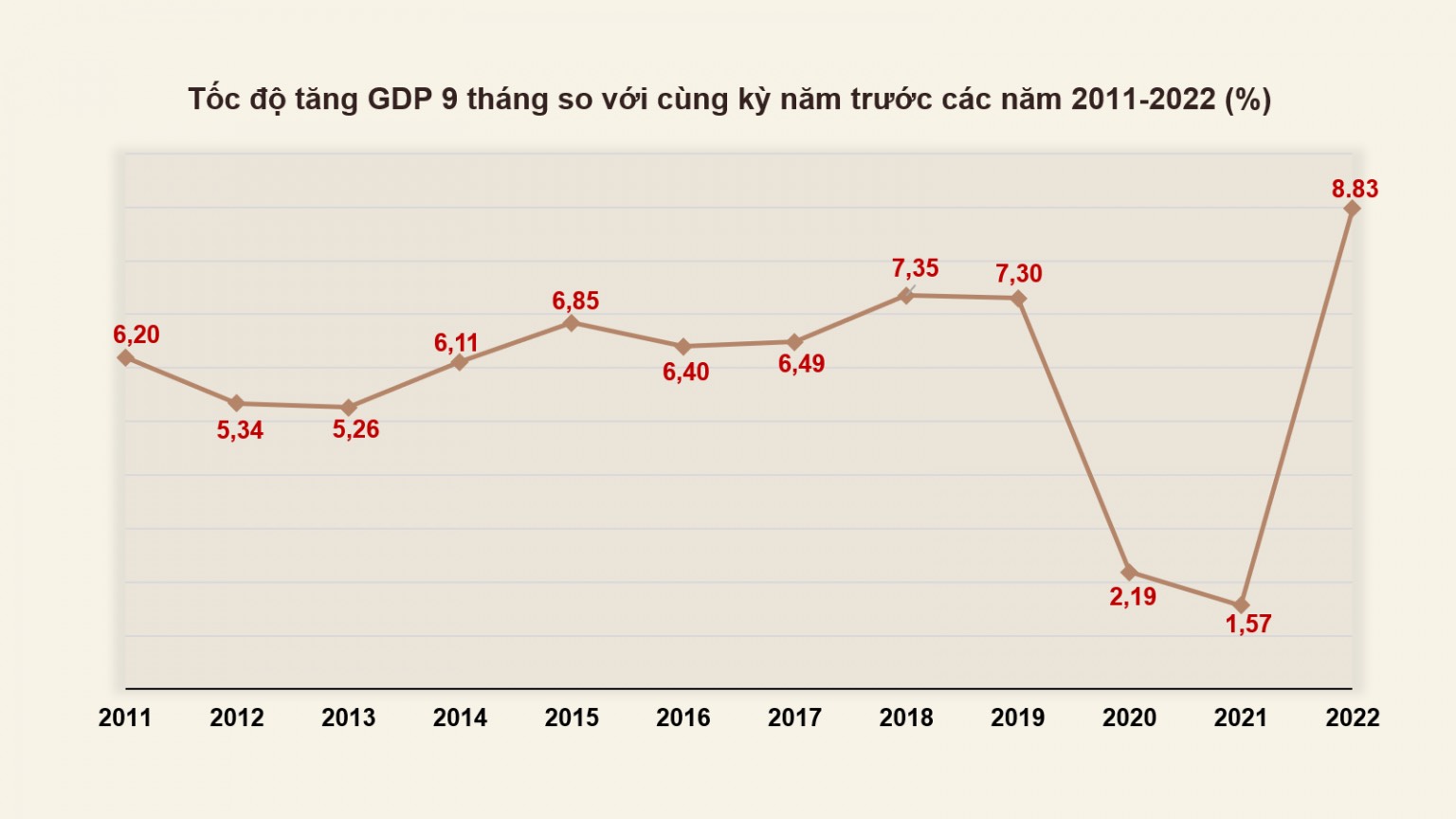 Tăng Trưởng Gdp Của Việt Nam Có Thể đạt 7 5 đến 8
